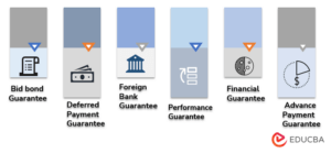 What Is a Bank Guarantee - How Does it Work? | Types of Bank Guarantee