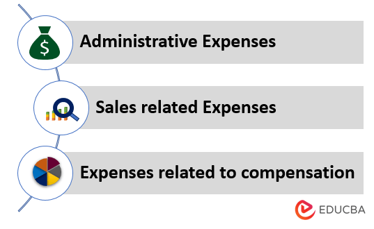 Operating Expenses What Prices Are Included In Operating Expenses 