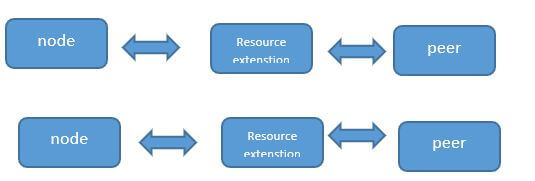 XML Parsing In Oracle How To Process XML Parsing In Oracle 