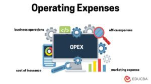 Operating Expenses | What Prices are Included in Operating Expenses?