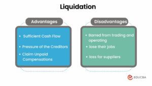 Liquidation | How does Liquidation work with Specialists and Examples?