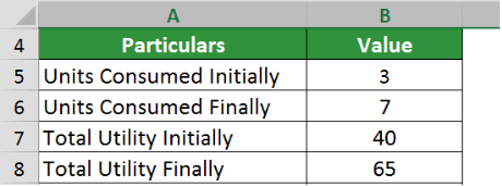 Marginal Utility - Meaning, Types, Curve, Formula, Examples