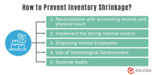 Inventory Shrinkage | How to Prevent Inventory Shrinkage in Business?