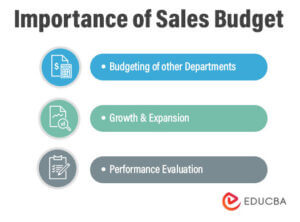 Sales Budget | Need of Sales Budget | Example of Sales Budget