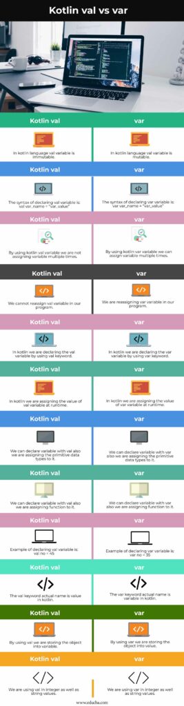 Kotlin val vs var | Top 12 Differences You Should Know Kotlin val vs var | Top 12 Differences You Should Know