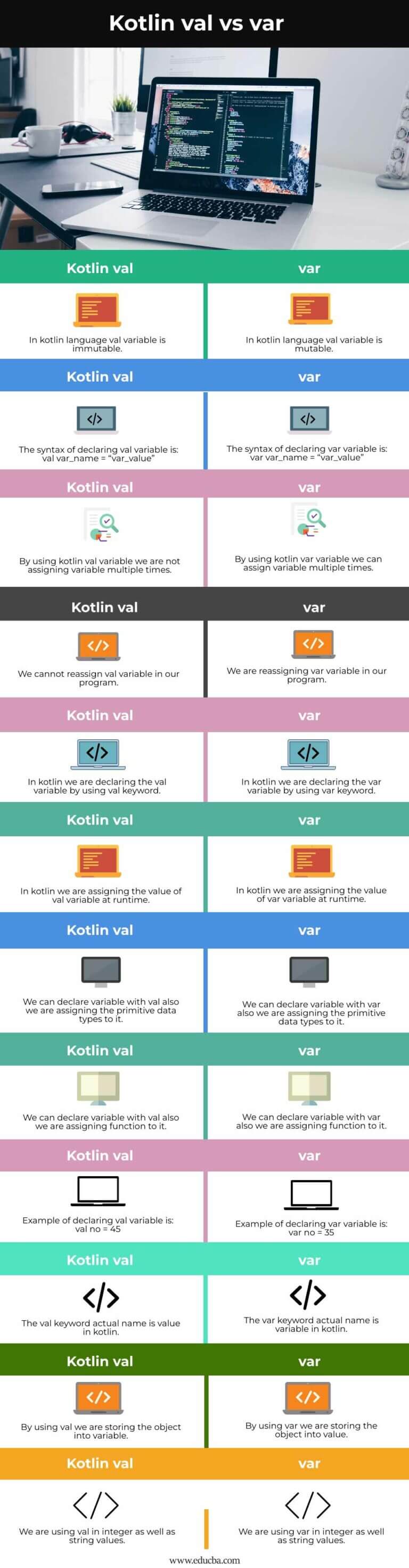Kotlin val vs var | Top 12 Differences You Should Know Kotlin val vs var | Top 12 Differences You Should Know