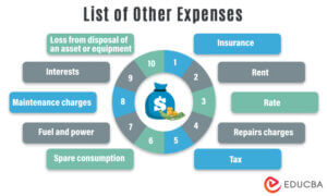 Other Expenses | What are Other Expenses in the Balance Sheet?