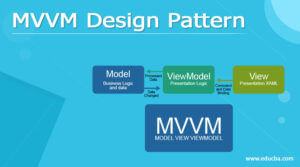 MVVM Design Pattern | How To Use MVVM Design Pattern?