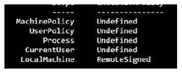 PowerShell is not digitally signed | Error | Methods