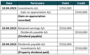 7 Types of Dividends | Meaning, Examples, Journal Entries