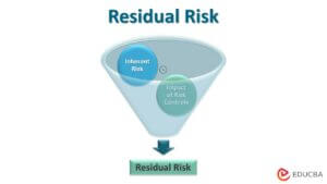 Residual Risk | How to Calculate Residual Risk with Examples?