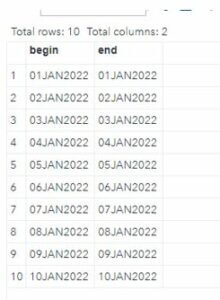 SAS INTNX | SAS INTNX Function | Steps | Syntax | Example