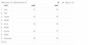 SAS Logistic Regression | Using SAS Logistic Regression with Example