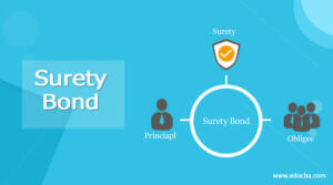 Surety Bond | How does Surety Bond work with Example and FAQ?