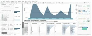 Tableau Alerts | How to Create Dashboard Tableau Alerts?