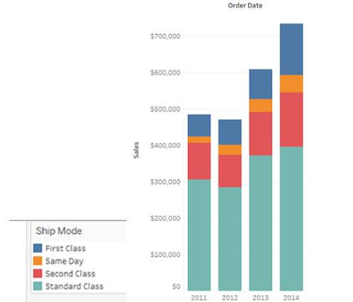 Tableau Bar Chart | How to Create a Tableau Bar Chart? | Formatting