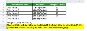 Marginal Utility - Meaning, Types, Curve, Formula, Examples