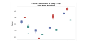 SAS boxplot | What is SAS boxplot? | How to create SAS boxplot?