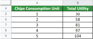 Marginal Utility - Meaning, Types, Curve, Formula, Examples