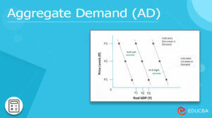 Aggregate Demand (AD) - Definition, Formula, Curve, Examples