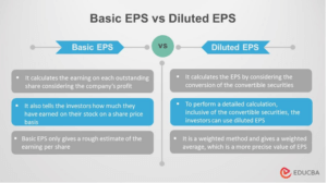 Diluted EPS (Earnings Per Share) — Meaning, Formula, Examples