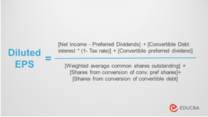 Diluted EPS (Earnings Per Share) — Meaning, Formula, Examples
