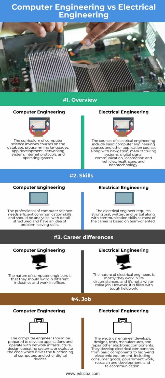 Computer Engineering vs Electrical Engineering | Top Differences to Learn