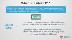 Diluted EPS (Earnings Per Share) — Meaning, Formula, Examples