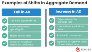 Aggregate Demand (AD) - Definition, Formula, Curve, Examples