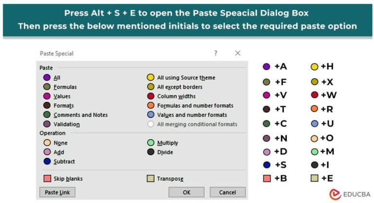 How to Use Paste Special in Excel? (18 Shortcuts & Examples)
