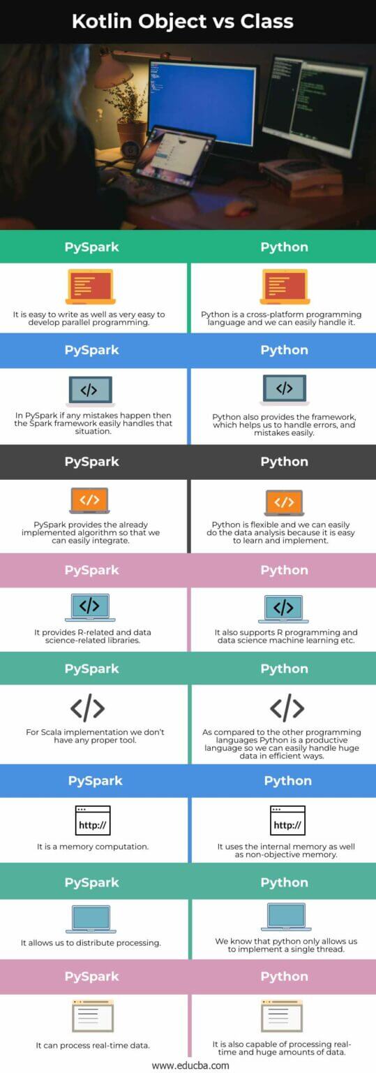 PySpark vs Python | Top 8 Differences You Should Know