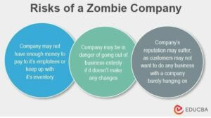 Zombie Company - Definition, Examples, Risks & Revival Methods