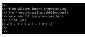 Scikit Learn KNN | Topmost Algorithm of Machine Learning