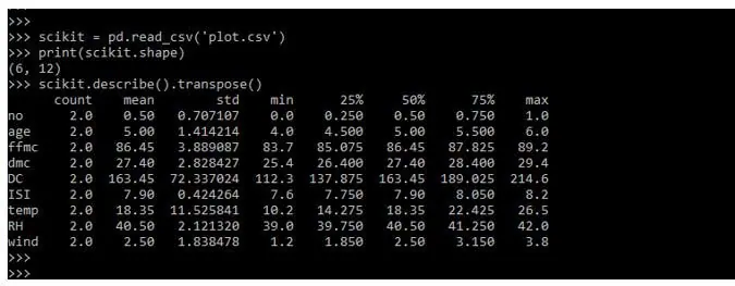 Scikit Learn Neural Network | How to Use Scikit Learn Neural Network? Scikit Learn Neural Network | How to Use Scikit Learn Neural Network?