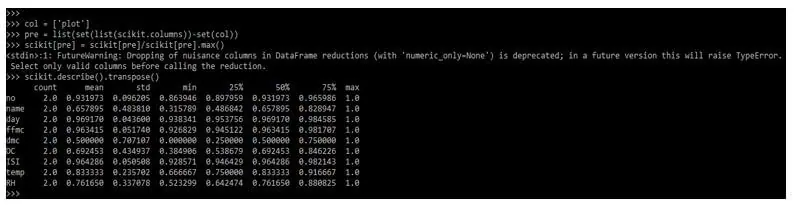 Scikit Learn Neural Network | How to Use Scikit Learn Neural Network? Scikit Learn Neural Network | How to Use Scikit Learn Neural Network?