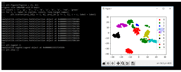 Scikit Learn t-SNE | How to Use Scikit Learn t-SNE with Visualization?