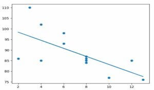 Scikit learn | Installation | Scikit learn Machine Learning | Learning ...