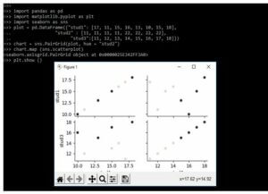 Seaborn Bar Chart | How to Use Seaborn Bar Chart Graphs?