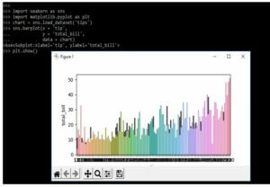 Seaborn Bar Chart | How to Use Seaborn Bar Chart Graphs?