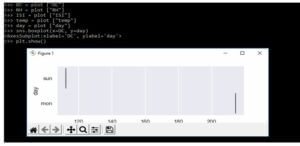 Seaborn Boxplot | How to Use Seaborn Boxplot with Examples and FAQ?