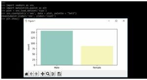 Seaborn Countplot | How to Create Seaborn Countplot? | Examples | FAQ