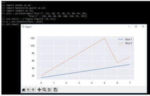 Seaborn Figure Size | Methods to Adjust and Set Figure Size