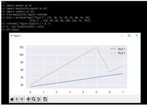 Seaborn Figure Size | Methods to Adjust and Set Figure Size