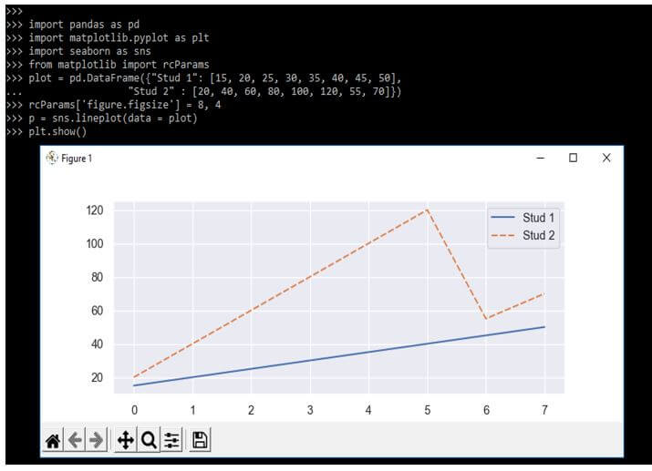 Seaborn Figure Size Methods To Adjust And Set Figure Size