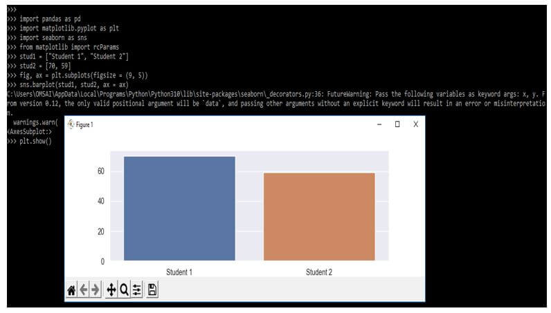 Seaborn Figure Size Methods To Adjust And Set Figure Size