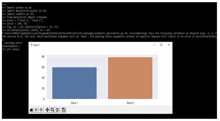 Seaborn Figure Size | Methods to Adjust and Set Figure Size Seaborn Figure Size | Methods to Adjust and Set Figure Size