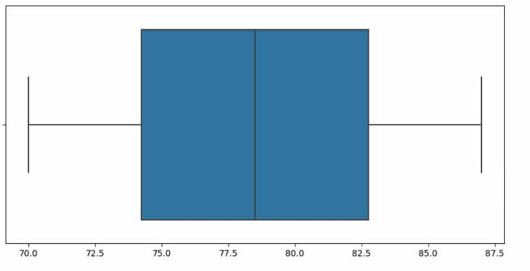 Seaborn Figure Size | Methods to Adjust and Set Figure Size