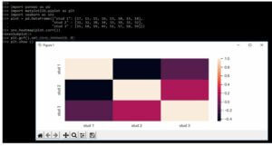 Seaborn Heatmap Size | How to Set & Adjust Seaborn Heatmap Size?