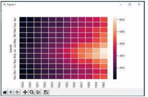 Seaborn Heatmap Size | How to Set & Adjust Seaborn Heatmap Size?
