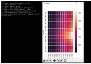 Seaborn Heatmap Size | How to Set & Adjust Seaborn Heatmap Size?